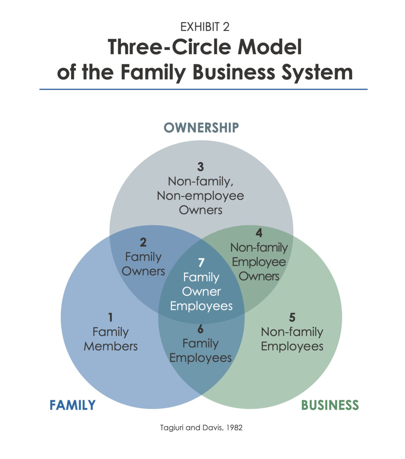 The Family Business & Family Enterprise | Family-Owned Organizations