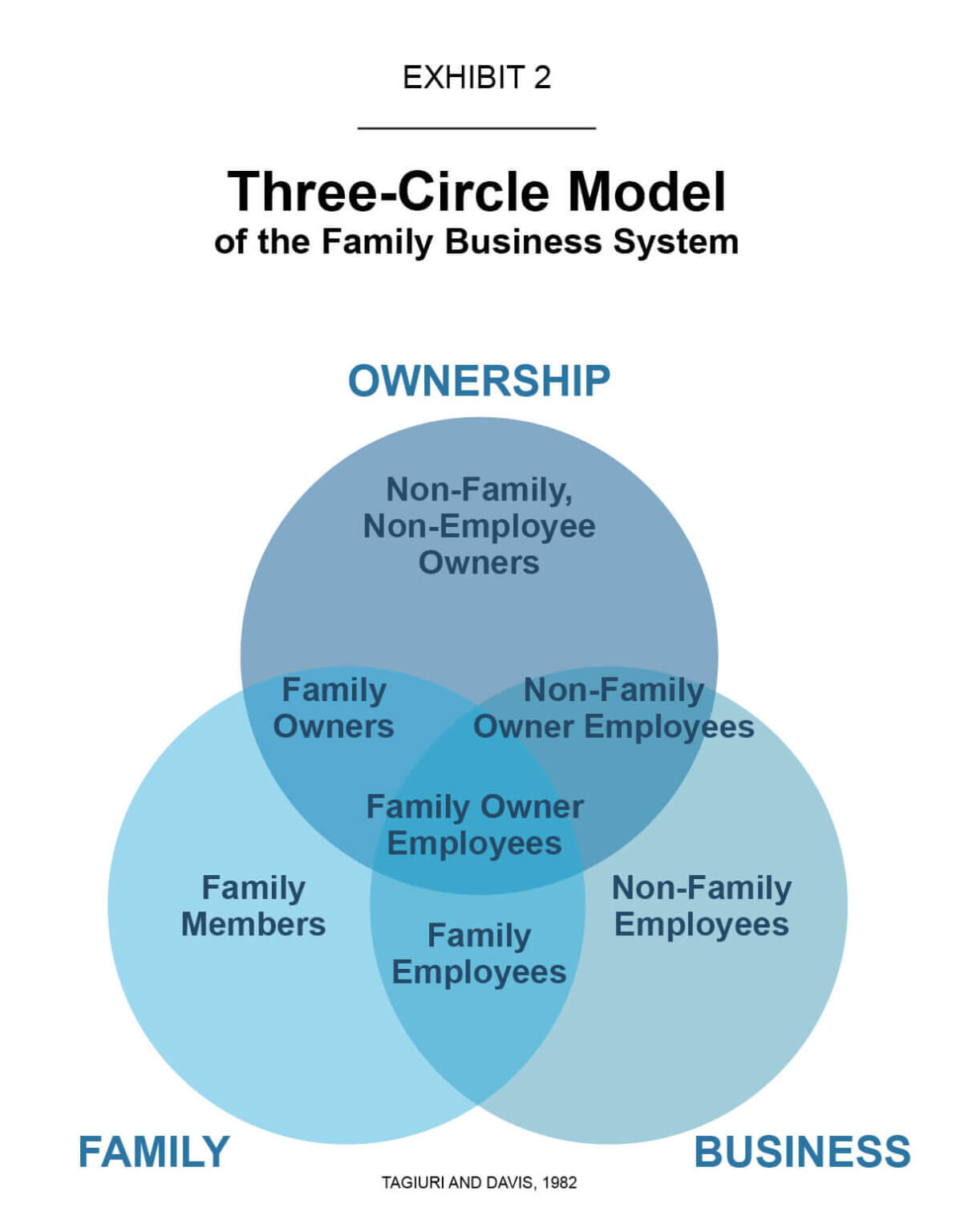 The Family Business & Family Enterprise | Family-Owned Organizations