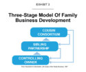The Family Business & Family Enterprise | Family-Owned Organizations